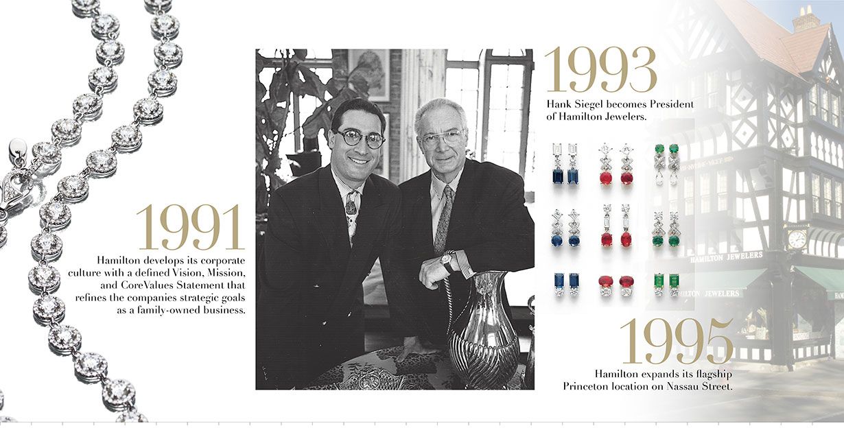 Our Story – The Hamilton Jewelers History